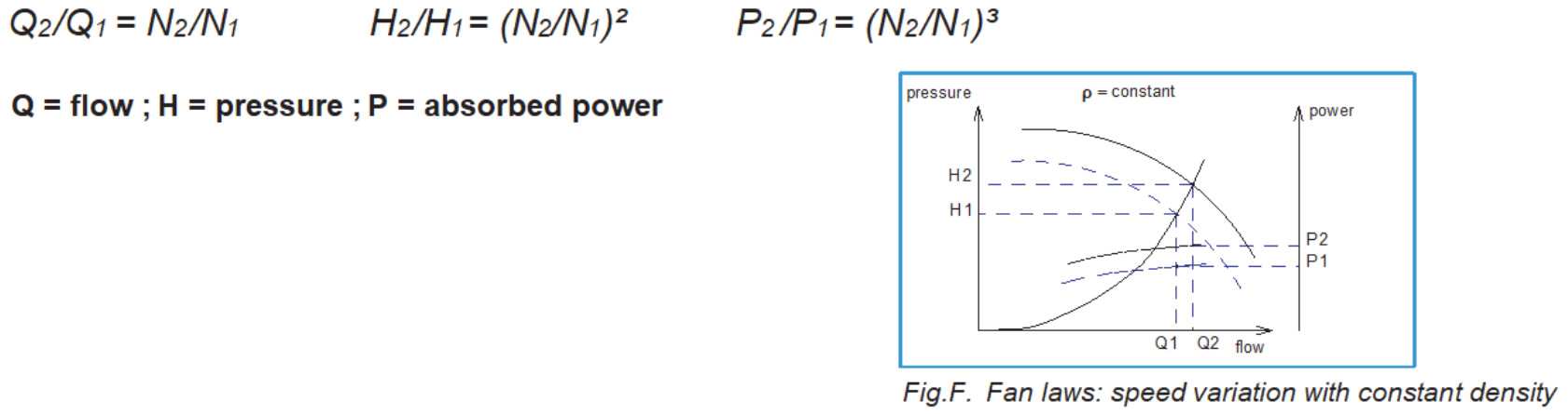 1. Practical guide of the industrial fan | Airvision