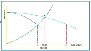 7. Fans in parallel | Airvision