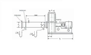 26. Determination of the Aeraulic characteristics of a fan family ...