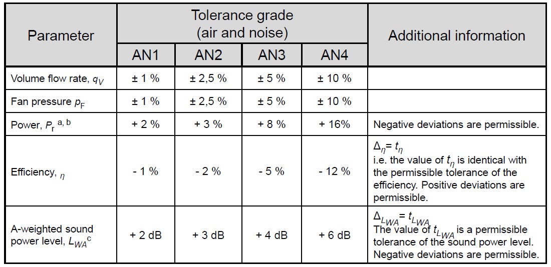Terms of conditions | Airvision